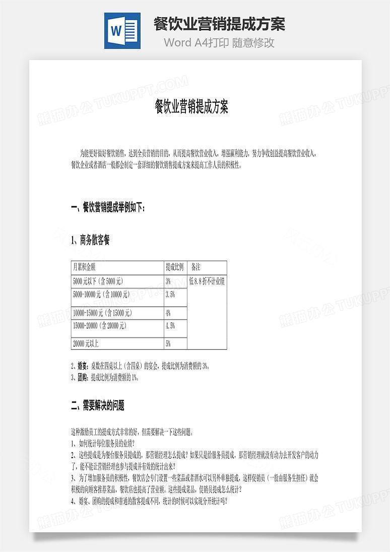 餐饮业营销提成方案文档Word模板下载 编号plzzzaol 熊猫办公