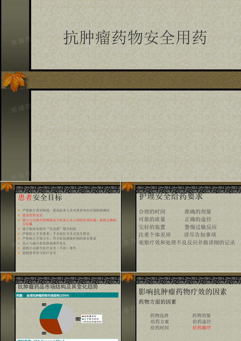 肿瘤药物安全用药课件PPT模板下载 编号lvgggrmq 熊猫办公