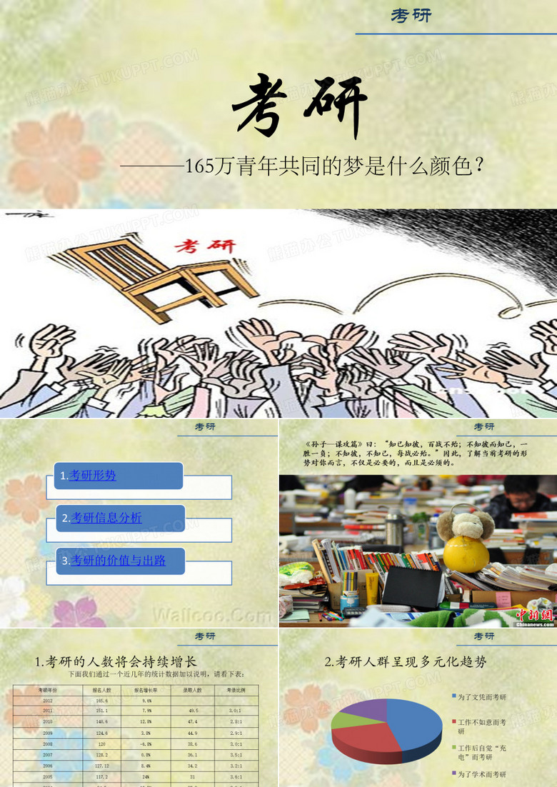 大学生考研利弊PPT模板下载 编号qwjzvndl 熊猫办公