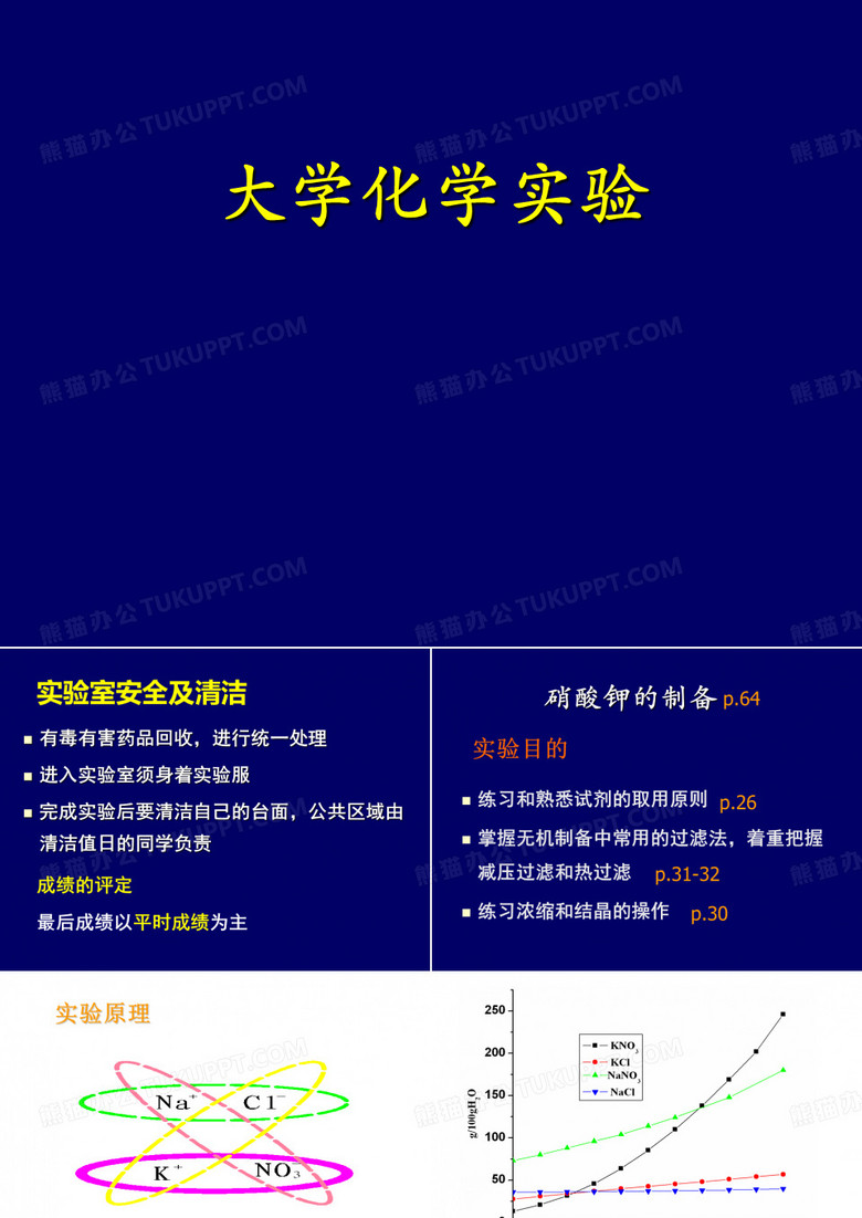 大学化学实验 硝酸钾的制备PPT模板下载 编号lvrmdnpl 熊猫办公