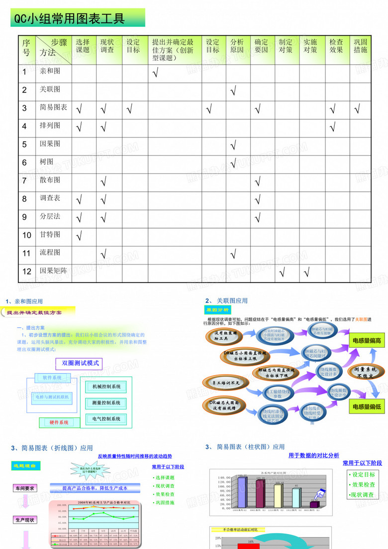 qc小组常用图表汇总PPT模板下载 编号lxrdwvkl 熊猫办公