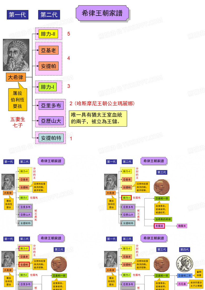 希律王朝家谱PPT模板下载 编号lxroddkl 熊猫办公