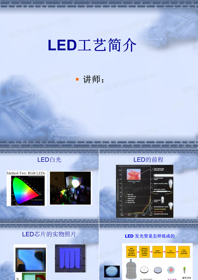 led工艺流程PPT模板下载 编号lopjxdjm 熊猫办公