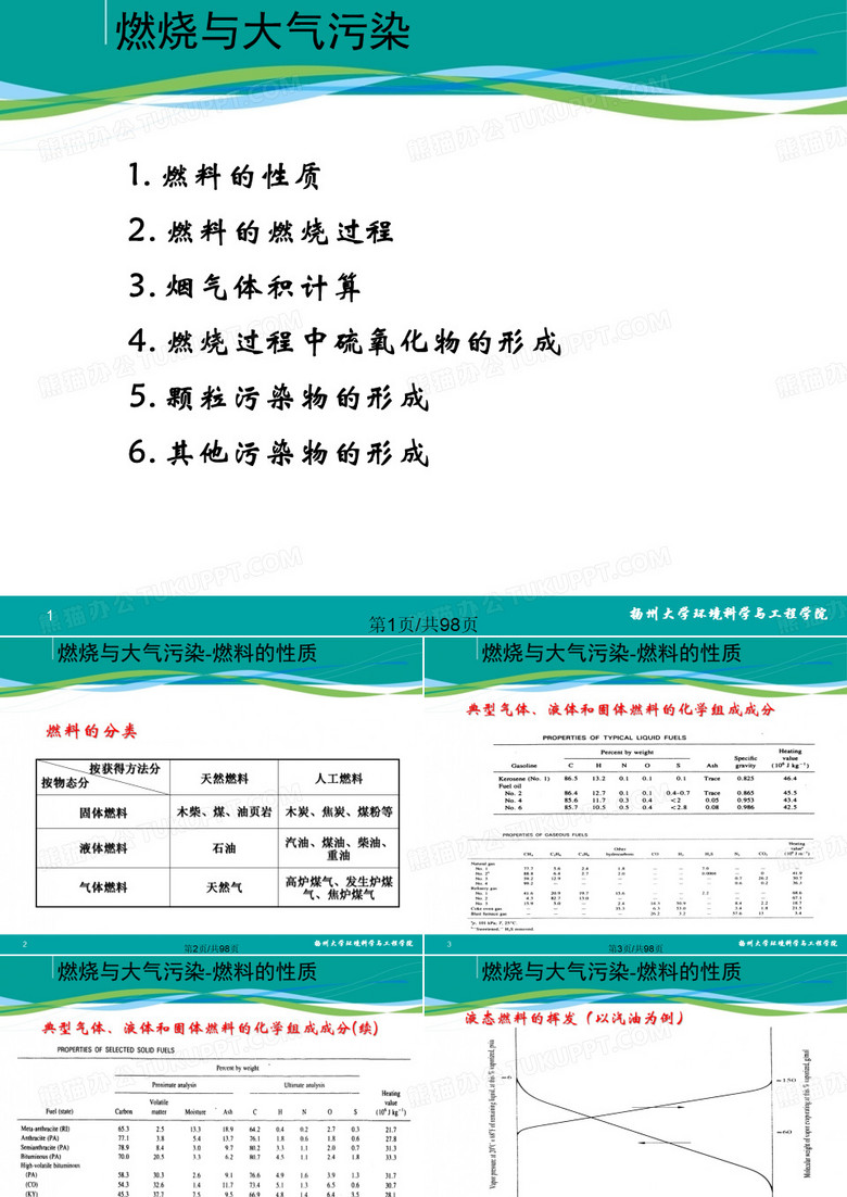 大气污染控制工程燃烧与大气污染PPT模板下载 编号laxxpjzm 熊猫办公