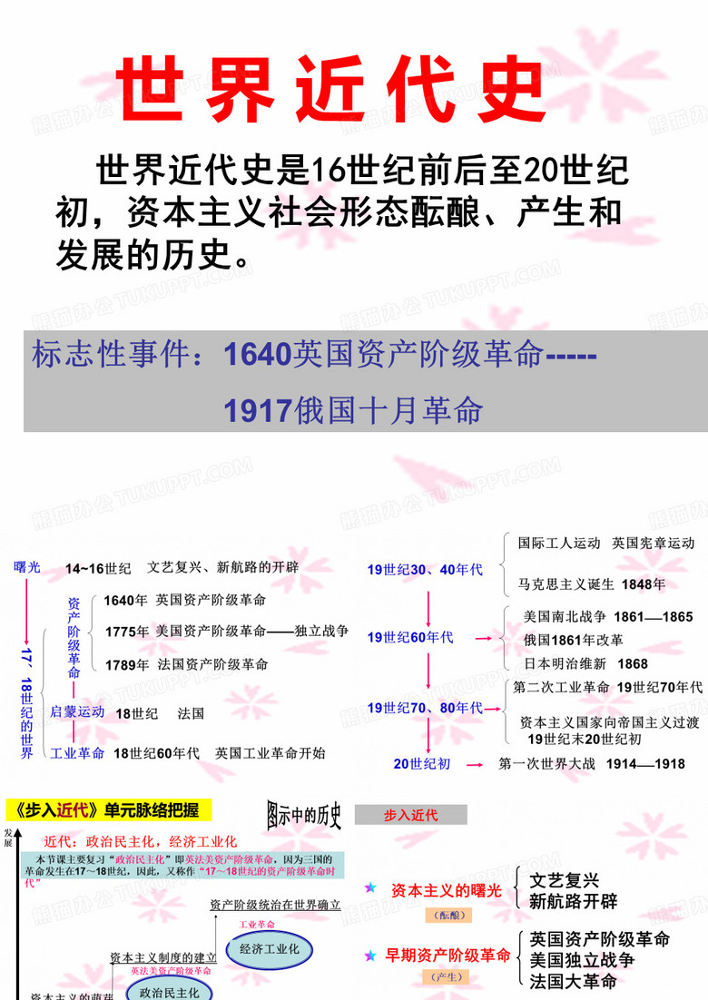 世界近代史PPT模板下载 编号lznkrmyv 熊猫办公