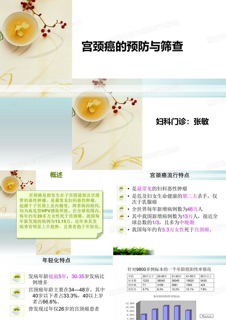 宫颈癌宫颈癌预防与筛查PPT模板下载 编号lyanparv 熊猫办公