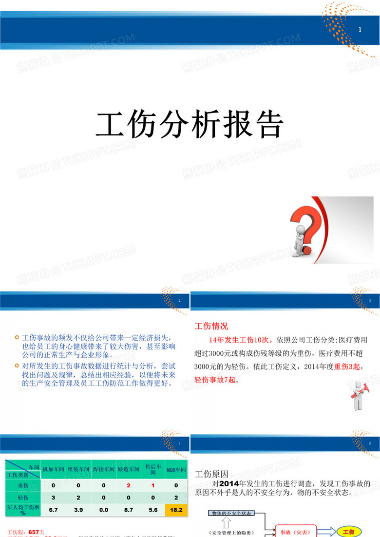 工伤事故报告PPT模板下载 编号lgrbdeex 熊猫办公