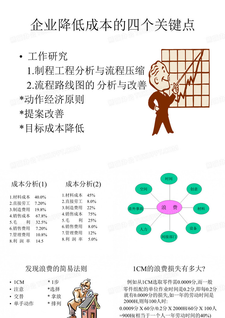降低成本课题PPT模板下载 编号lnbnmkmb 熊猫办公