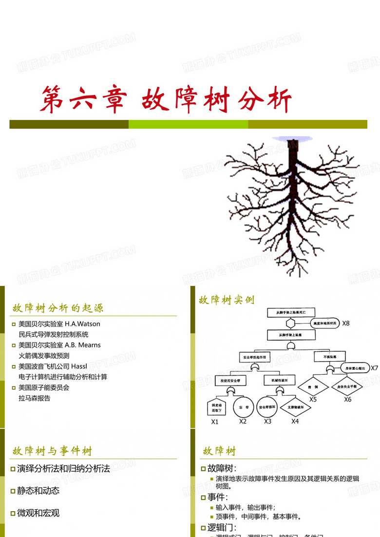 故障树分析PPT模板下载 编号ljnnmzzp 熊猫办公