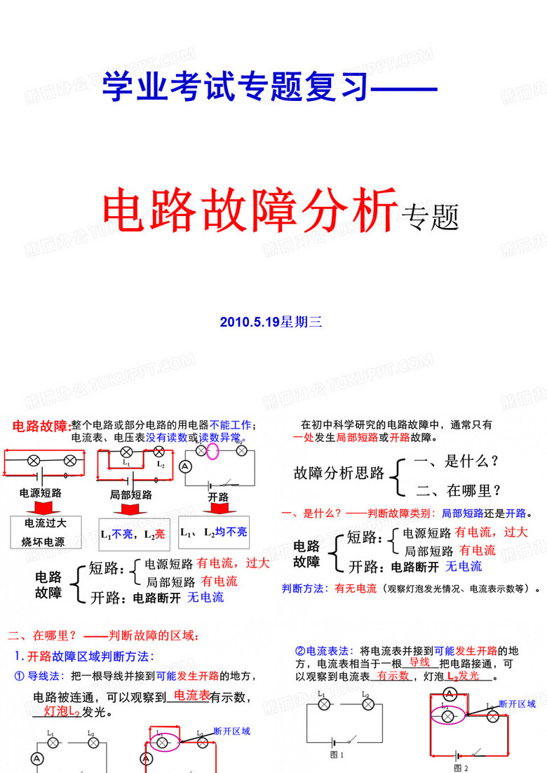 电路故障分析PPT模板下载 编号qwookeez 熊猫办公