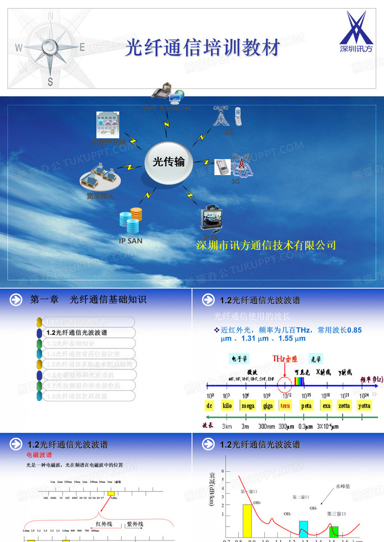 光纤通信光纤PPT模板下载 编号qbkyjnpk 熊猫办公