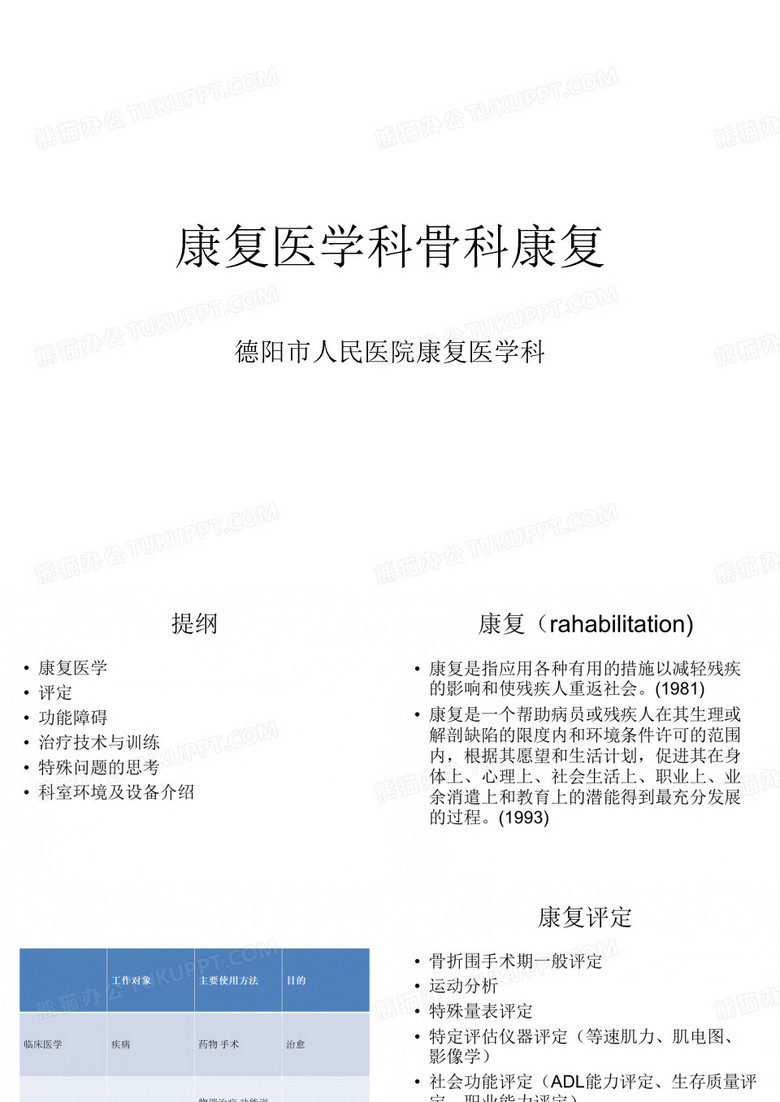 康复医学科骨科康复问题PPT模板下载 编号ldrozzor 熊猫办公