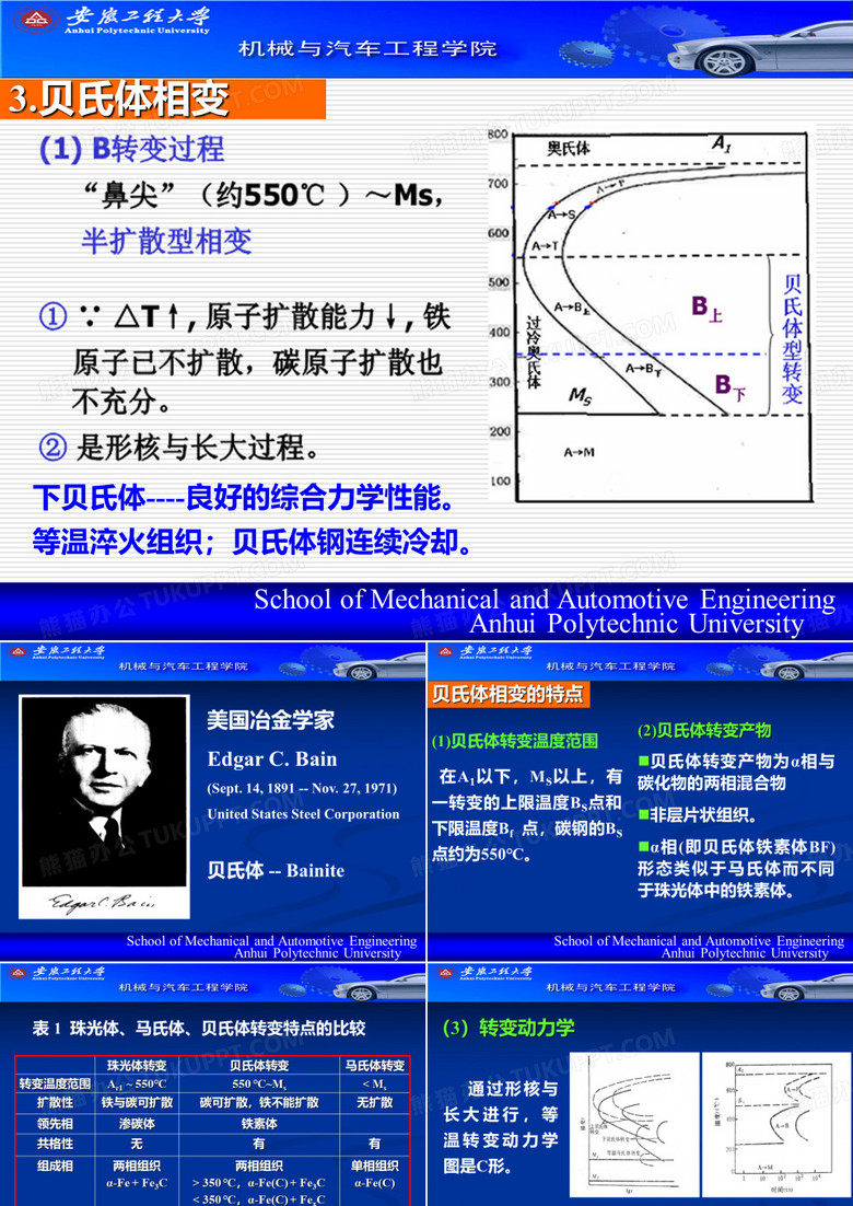 贝氏体转变PPT模板下载 编号qwpaxxnz 熊猫办公