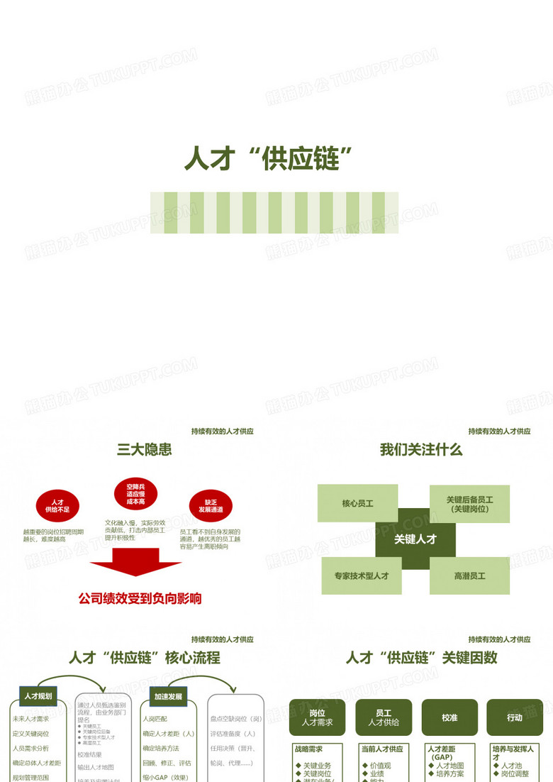 人才发展打造人才供应链PPT模板下载 编号lypmwppa 熊猫办公