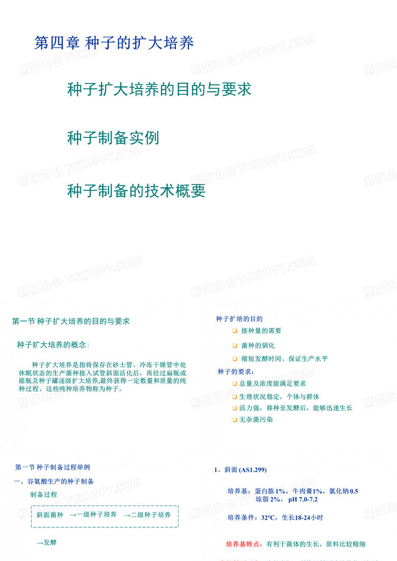 发酵种子的扩大培养PPT模板下载 编号qmkzekoy 熊猫办公
