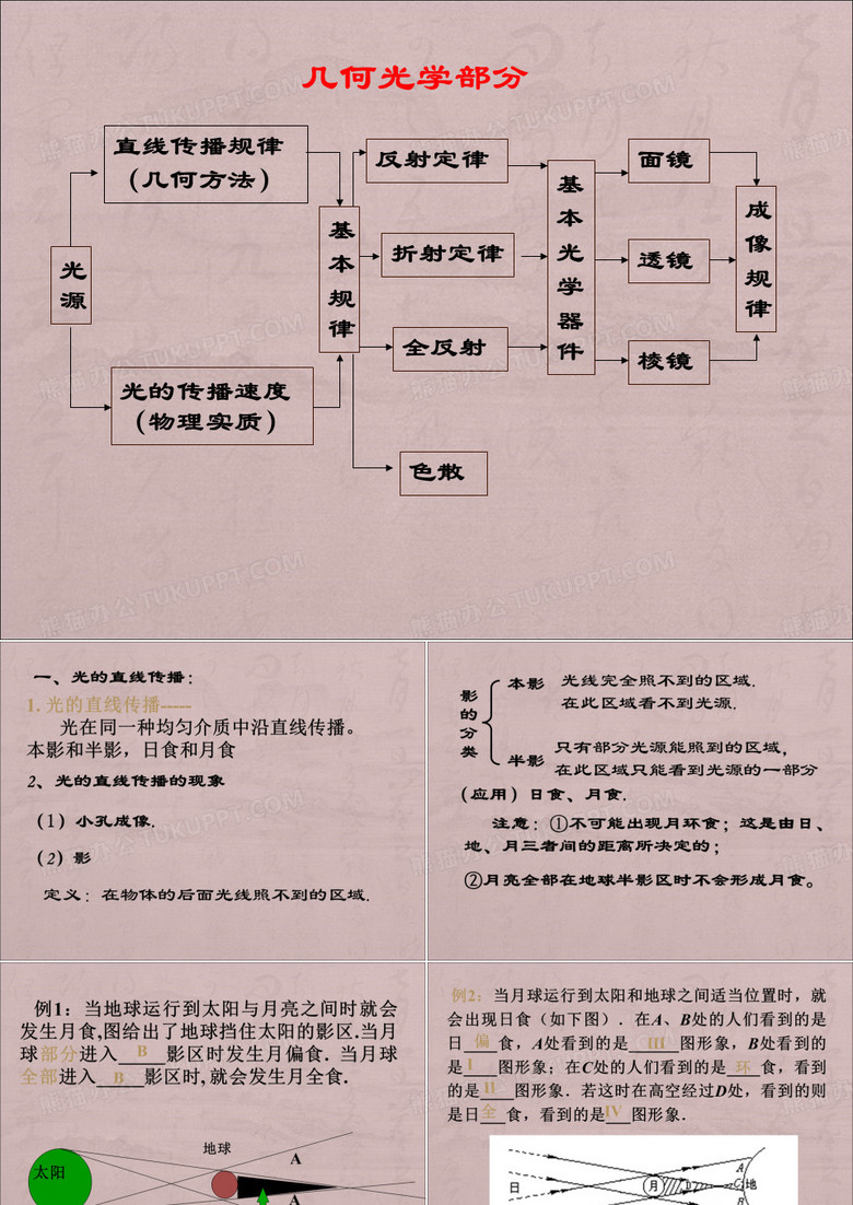 几何光学物理光学知识点PPT模板下载 编号lmzzpogn 熊猫办公