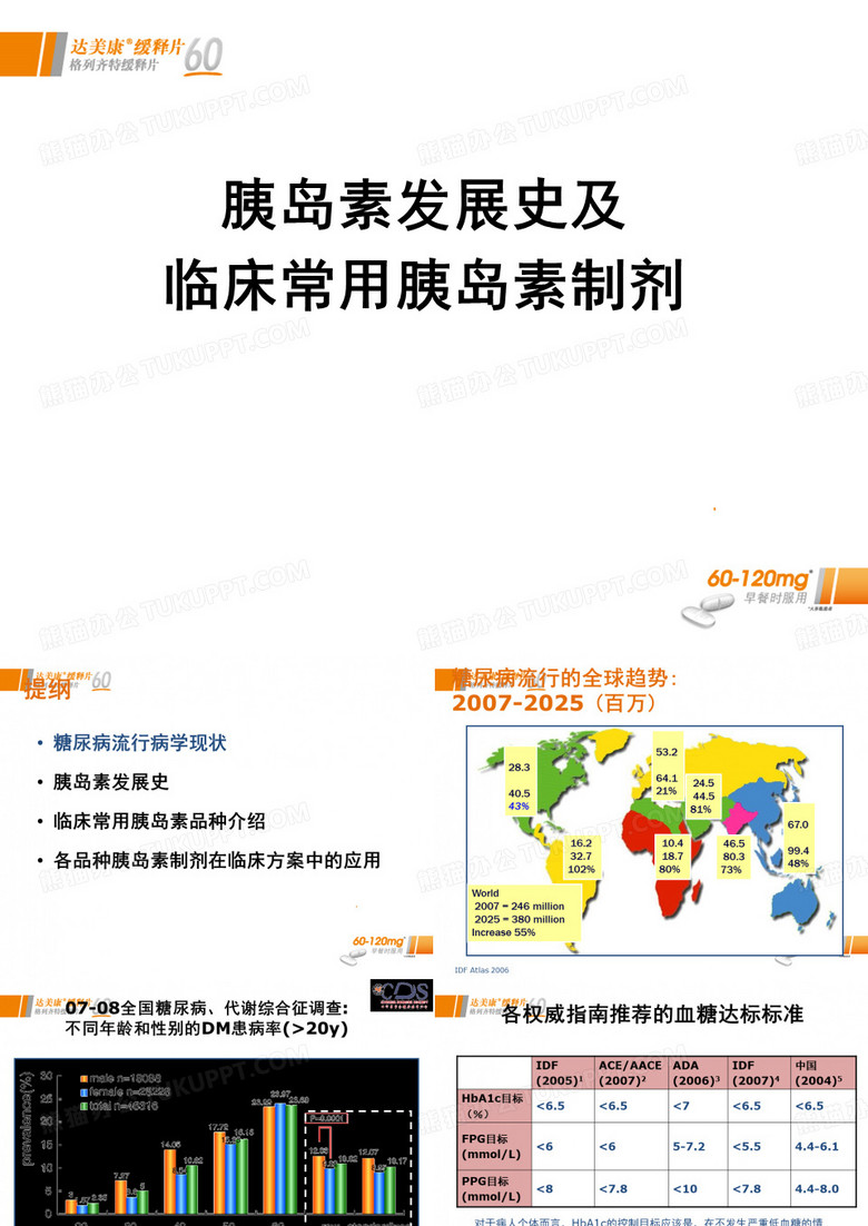 胰岛素发展史PPT模板下载 编号qdxgybpy 熊猫办公