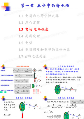 电磁学PPT模板 电磁学PPT模板下载 熊猫办公