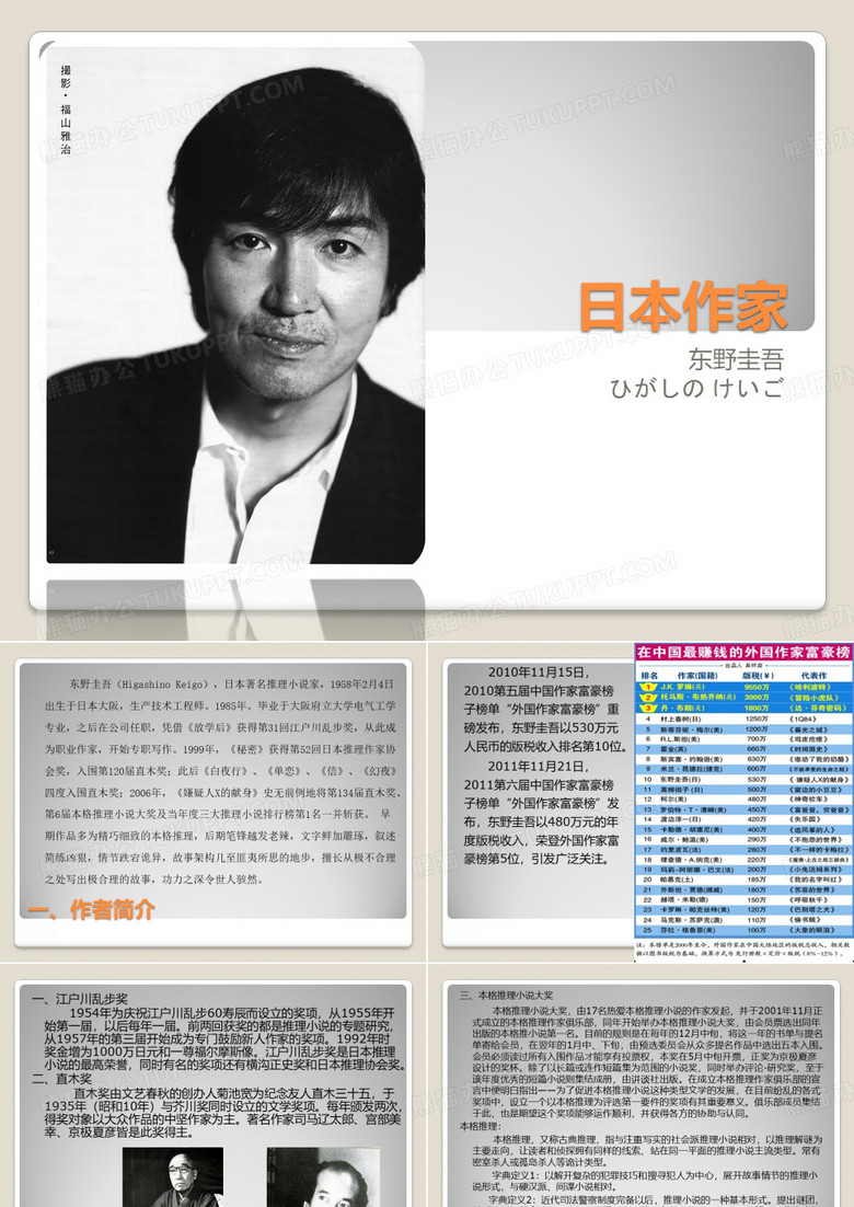 作家作品介绍PPT模板下载 编号lxroxjzn 熊猫办公