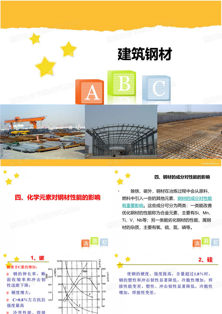 钢材化学成分对钢材性能的影响 PPT模板下载 编号lvxebzjn 熊猫办公