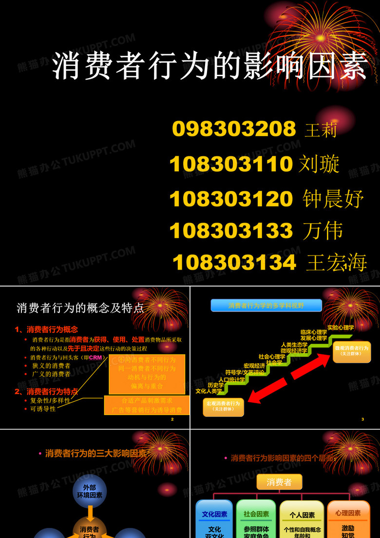 消费者行为学消费者行为的影响因素PPT模板下载 编号qnndexdp 熊猫办公
