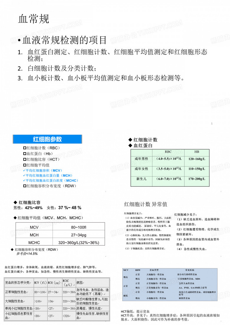 血常规PPT模板下载 编号lonkozog 熊猫办公
