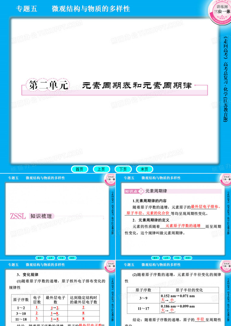 元素周期表与元素周期律PPT模板下载 编号qyrxyppo 熊猫办公