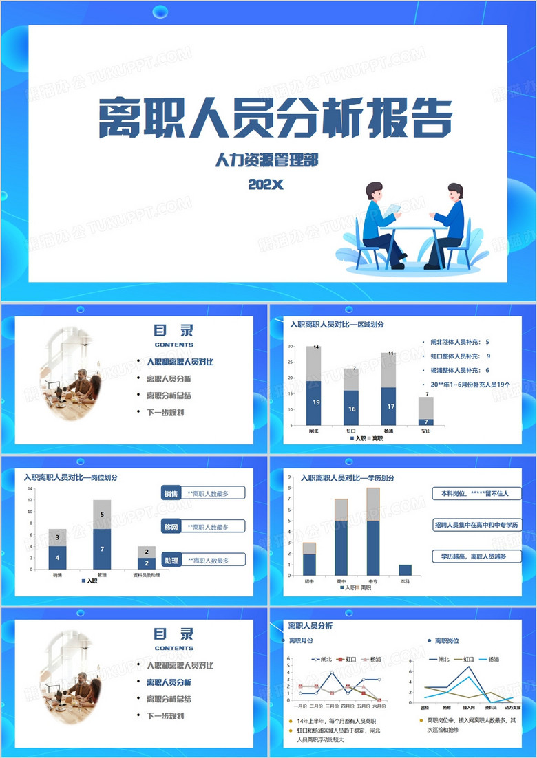 离职人员分析报告人力资源PPT模板下载 熊猫办公