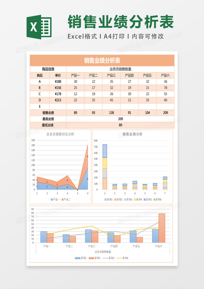 销售业绩分析表表格Excel模板下载 熊猫办公