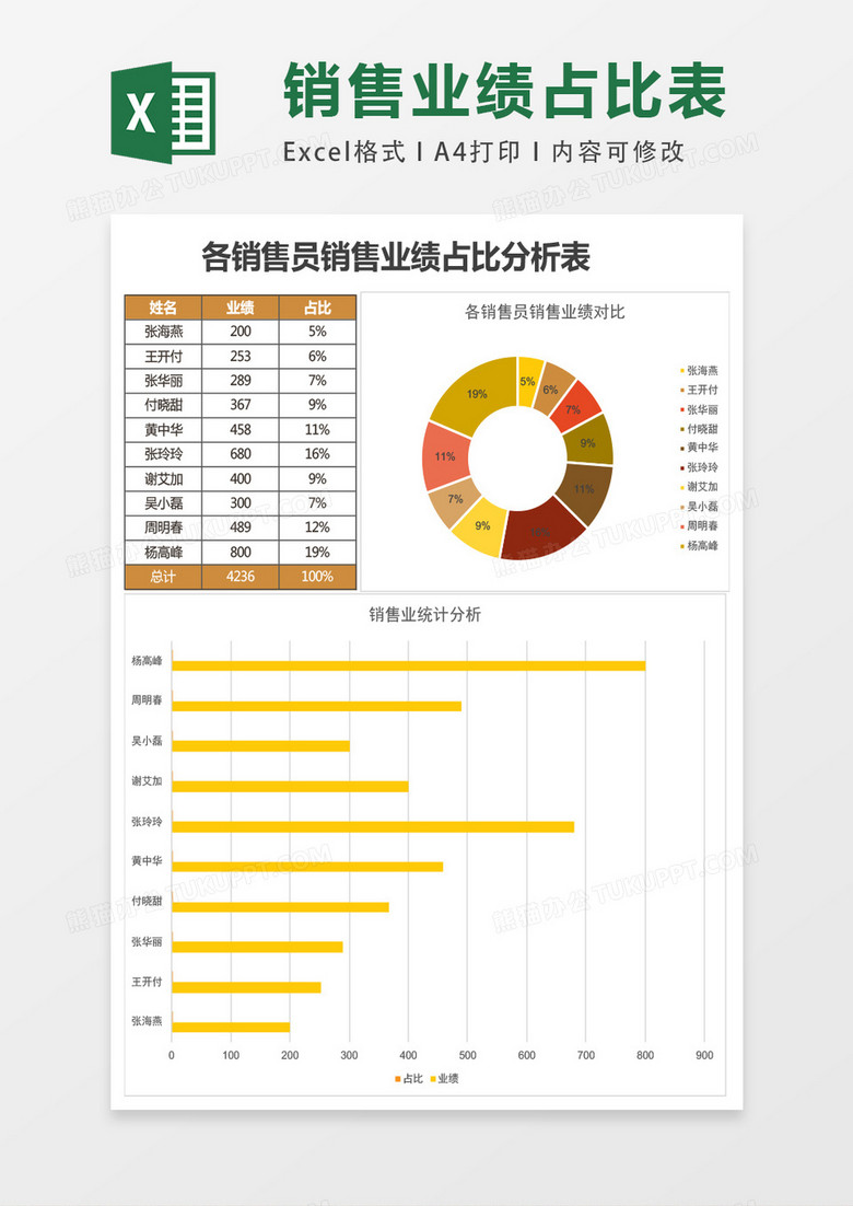 销售数据对比表格 表格数据对比 第15页 大山谷图库