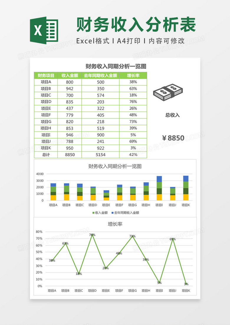 清新财务收入同期分析一览图表格Excel模板下载 熊猫办公