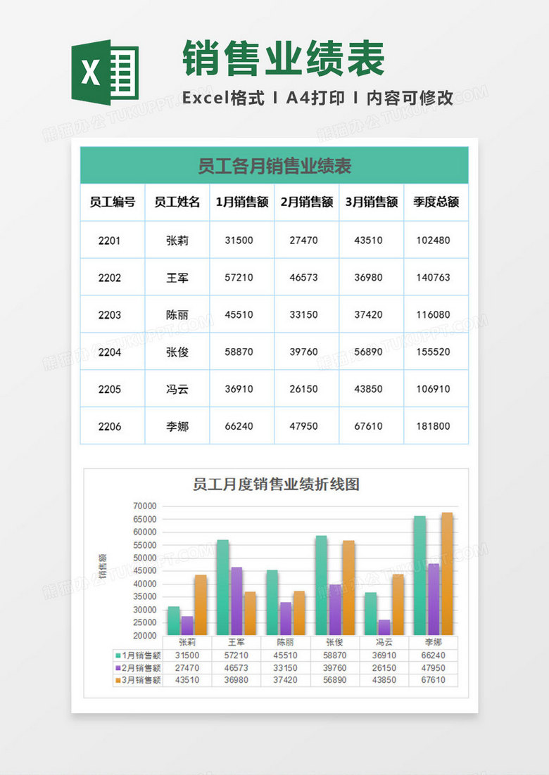 彩色简约员工各月销售业绩表Excel模板下载 熊猫办公
