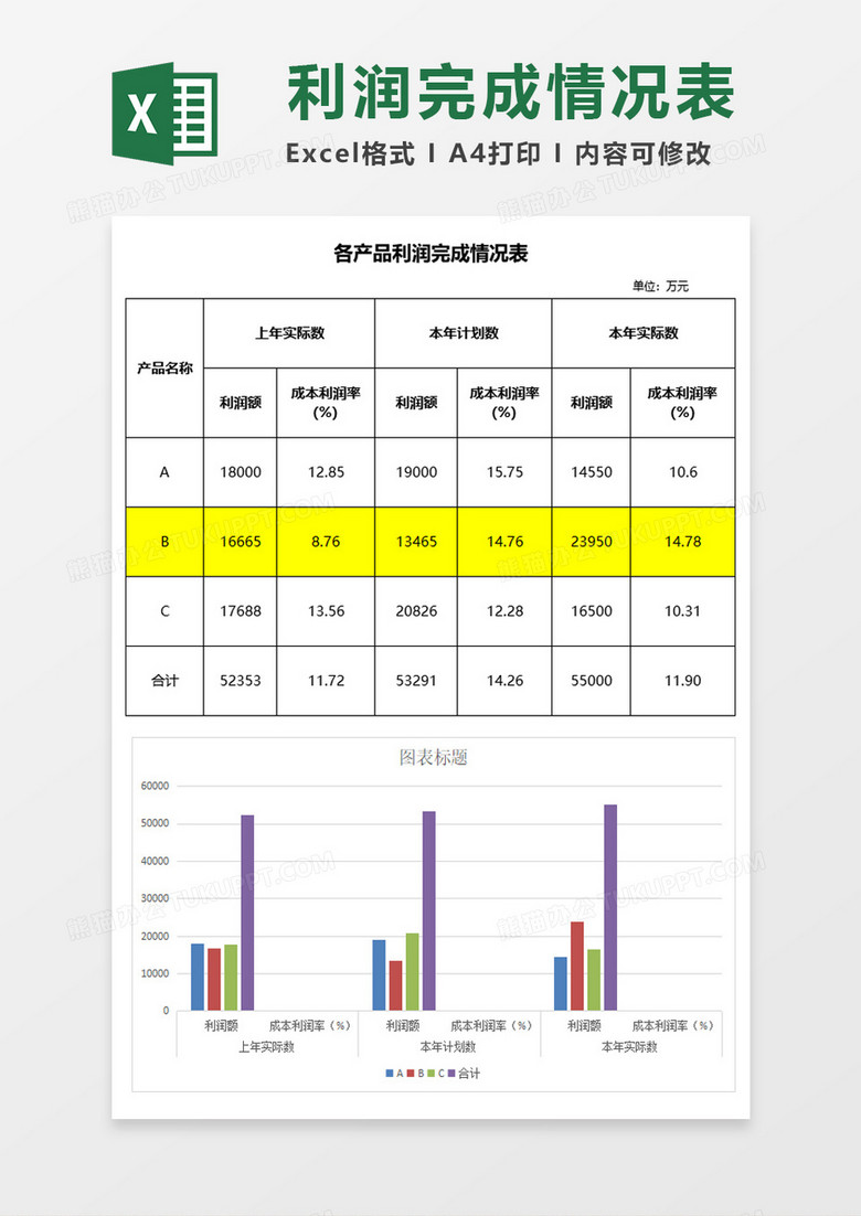 产品利润完成情况表表格Excel模板下载 熊猫办公
