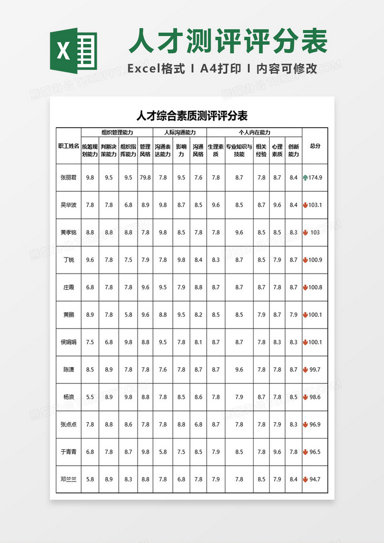 人才综合素质测评评分表Excel模板下载 熊猫办公
