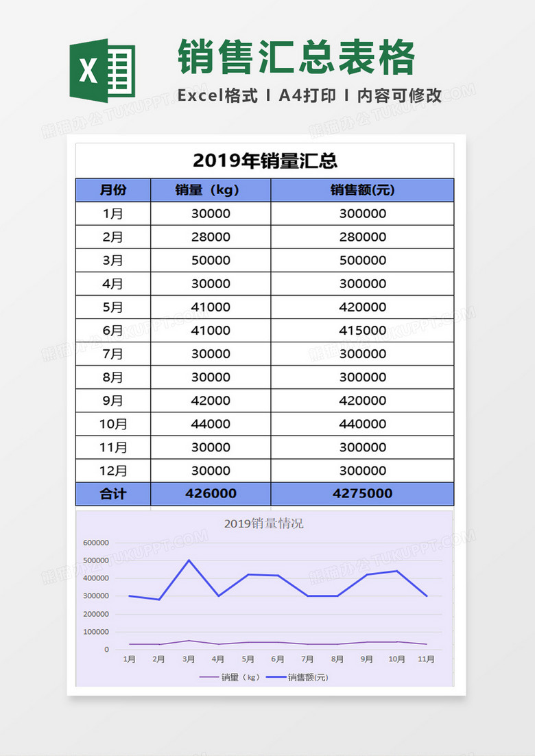 2019年销售汇总表格Excel模板下载 熊猫办公