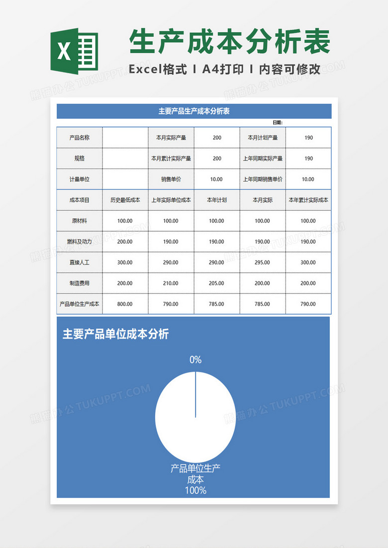 产品生产成本分析表Excel模板下载 熊猫办公