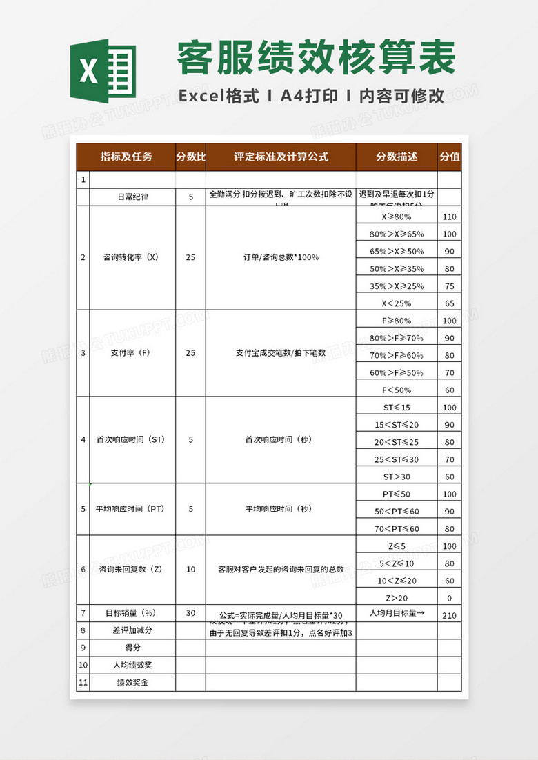 客服绩效考核表计算公式Excel模板下载 熊猫办公