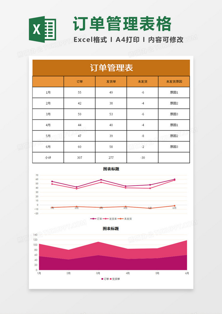 电商订单管理表Excel模板下载 熊猫办公