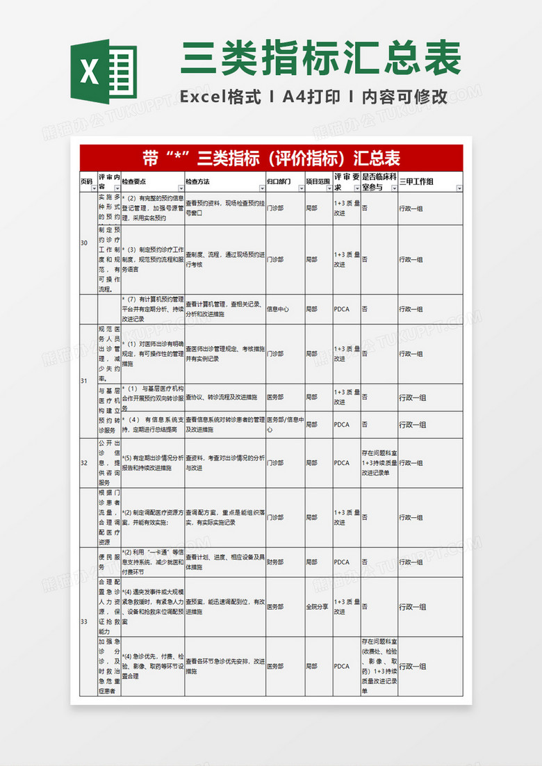 三类指标评价指标汇总表Excel模板下载 熊猫办公