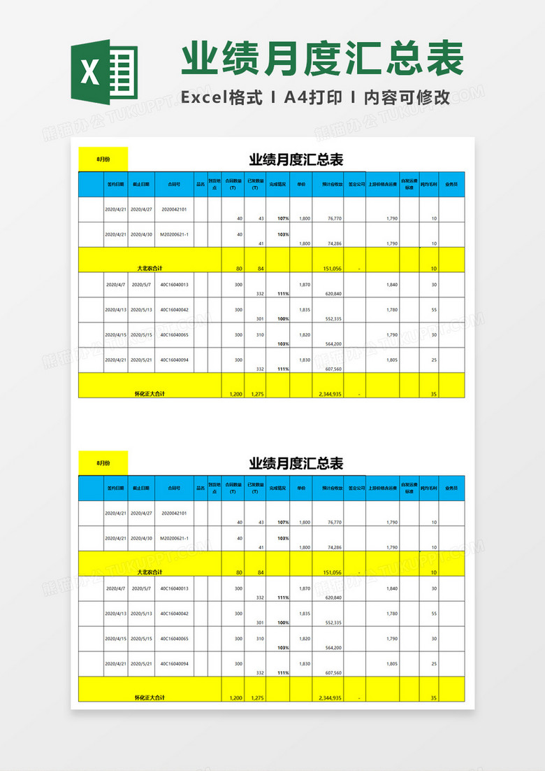 业绩月度汇总表Excel模板下载 熊猫办公
