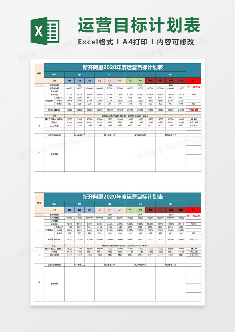 2020年度运营目标计划表Excel模板下载 熊猫办公