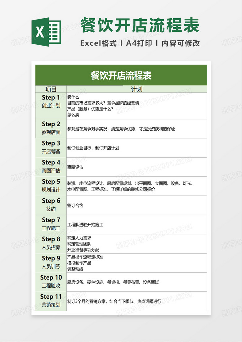 简约餐饮开店流程表Excel模板下载 熊猫办公
