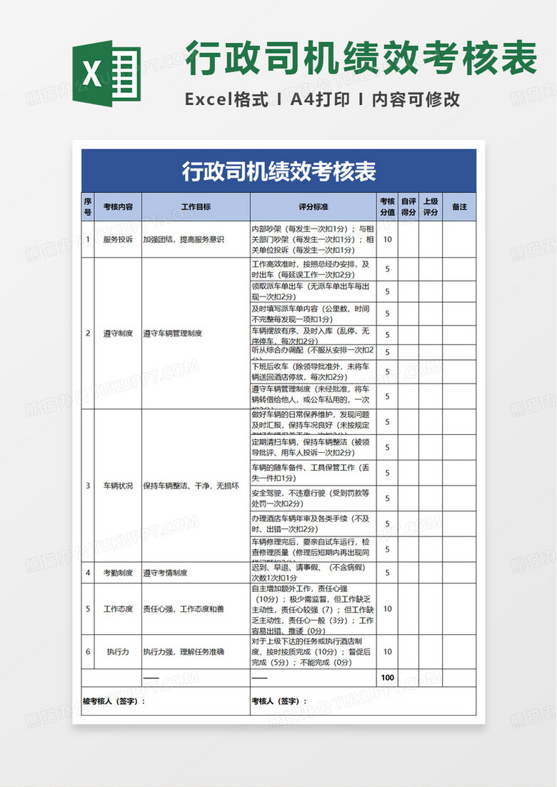 行政司机绩效考核表Excel模板下载 熊猫办公