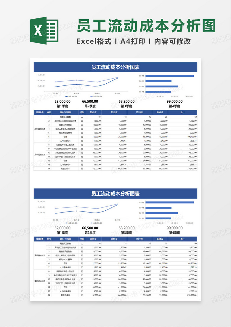 员工流动成本分析图表Excel模板下载 熊猫办公
