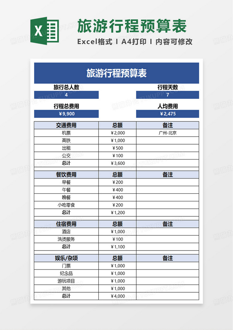 旅游行程预算表Excel模板下载 熊猫办公