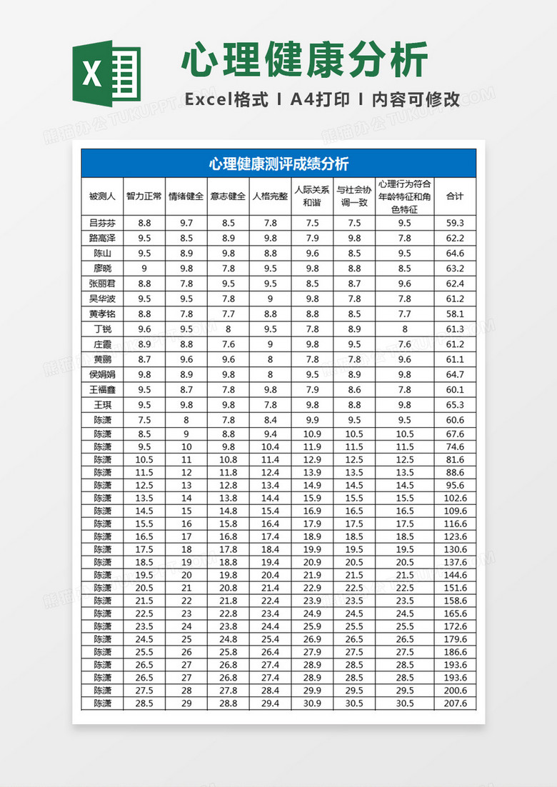 心理健康测评成绩分析表格Excel模板下载 熊猫办公