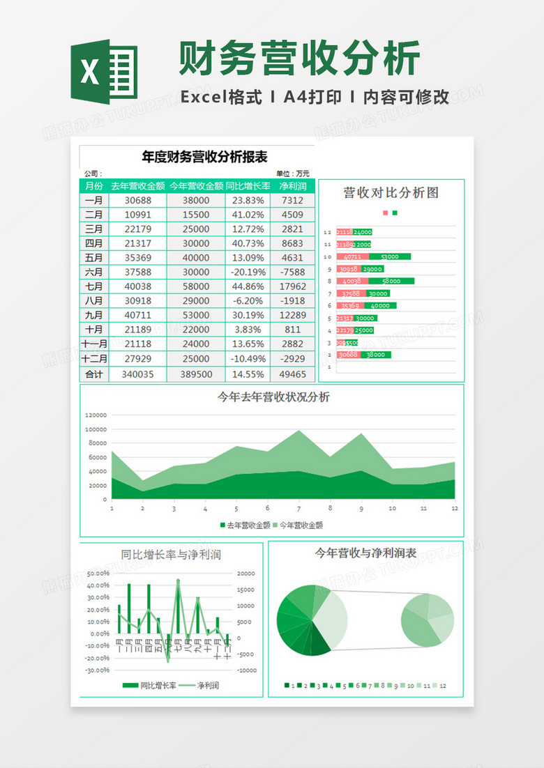 简约年度财务营收分析报表Excel模板下载 熊猫办公