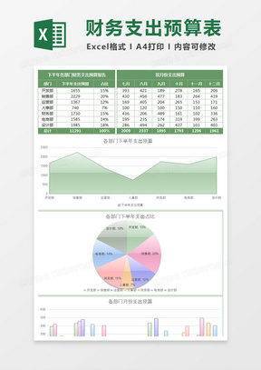部门预算表Excel表格模板下载 熊猫办公