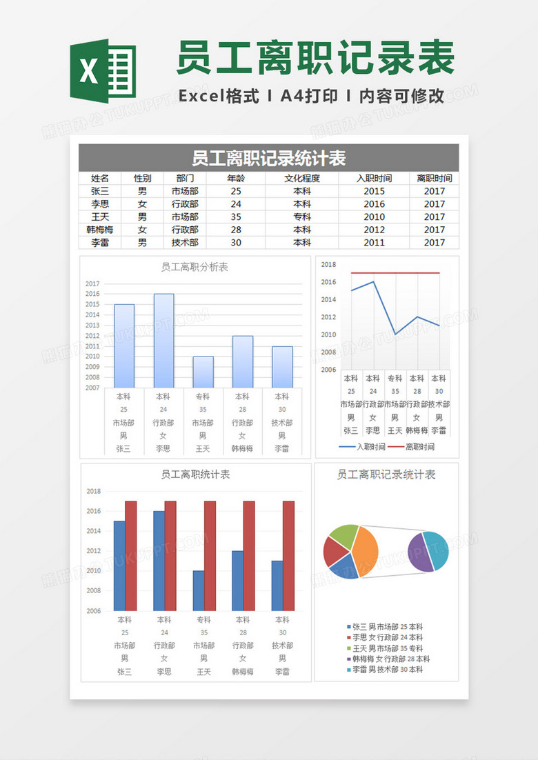 员工离职记录统计表格Excel模板下载 熊猫办公