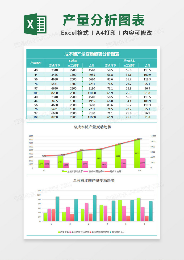成本随产量变动趋势分析表绿Excel模板下载 熊猫办公